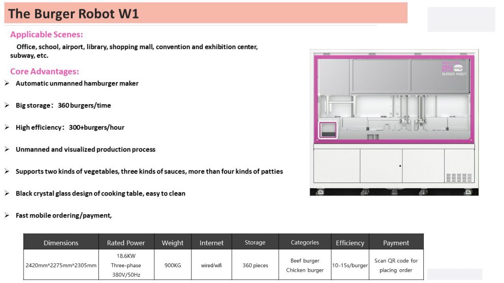 Fully Automated Robotic Burger Machine – 360 Degree Digital Group