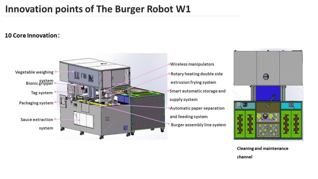 Fully Automated Robotic Burger Machine – 360 Degree Digital Group